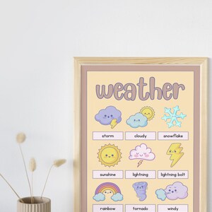 Vibrant Weather Poster for Kids Educational Learning Decor, Fun ...