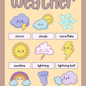 Vibrant Weather Poster for Kids Educational Learning Decor, Fun ...