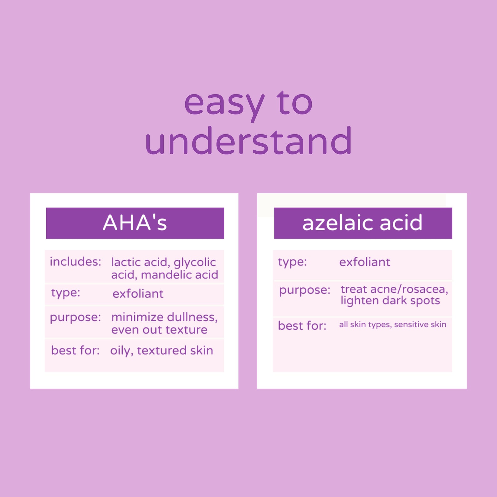 Downloadable Skincare Ingredient Guide | Digital Printable PDF ...