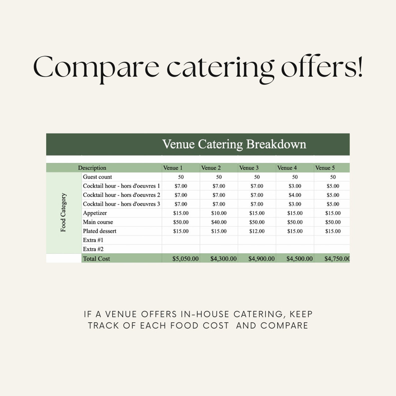 Wedding Venue Comparison Spreadsheet | Wedding Planner Google Sheets ...