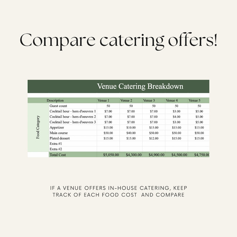 Wedding Venue Comparison Spreadsheet | Wedding Planner Google Sheets ...