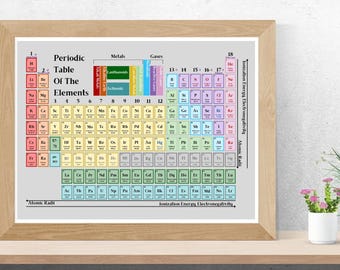 Periodic Table Poster, Educational Wall Print, Table of Elements ...