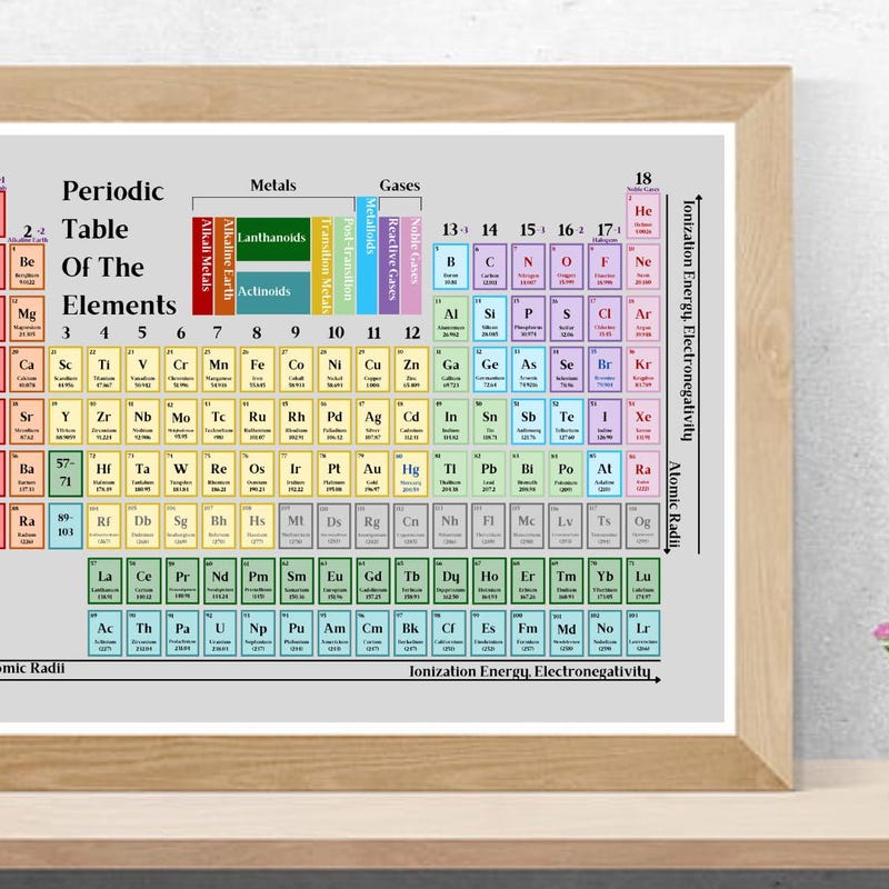Aesthetic Periodic Table - Etsy