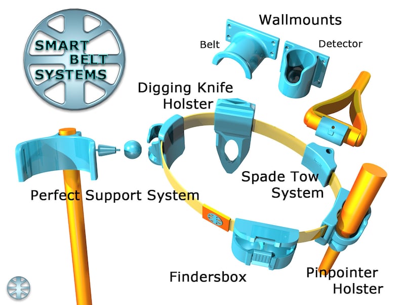 Pinpointer Holster. Smart Belt Systems for Metal Detecting. - Etsy