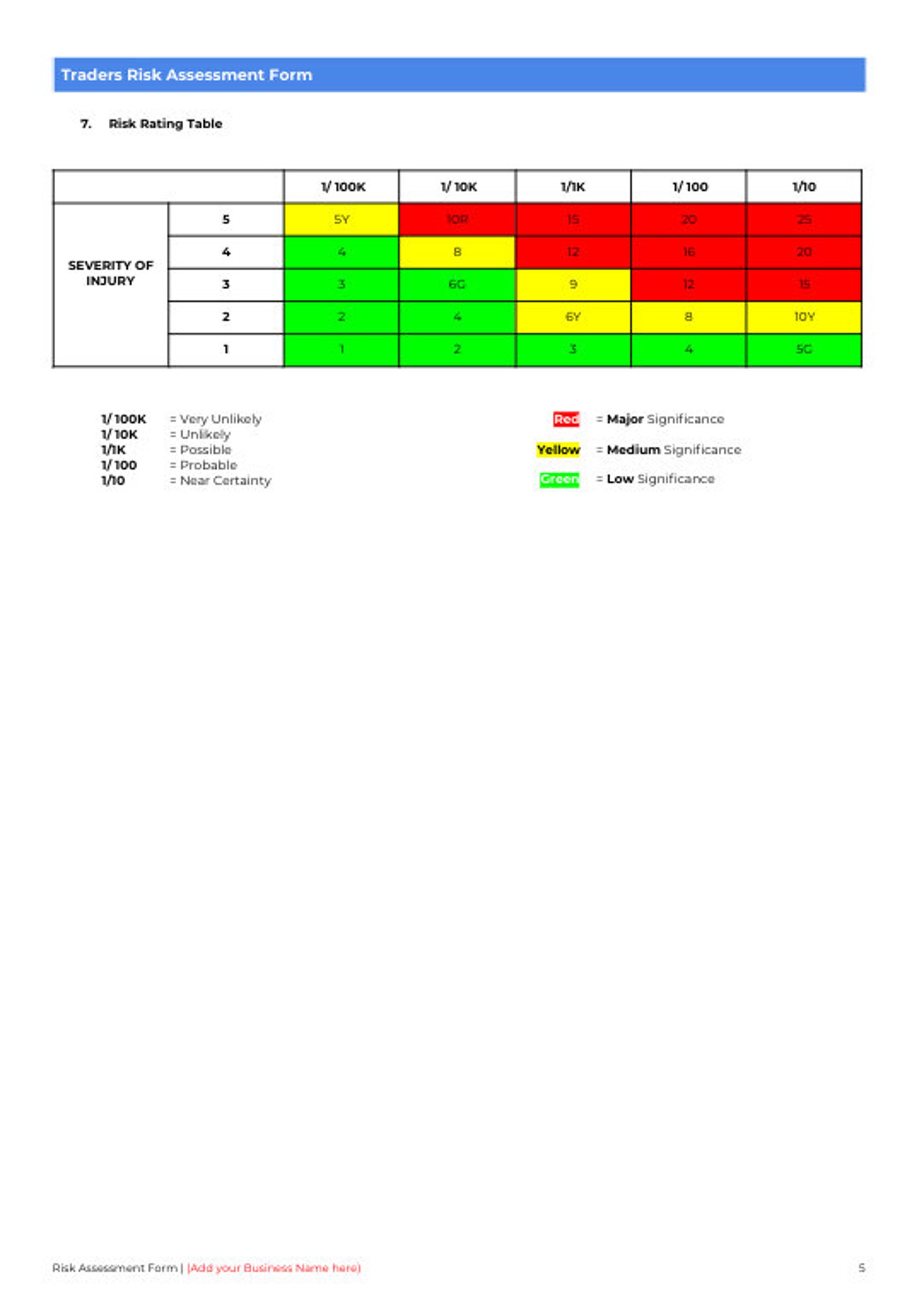 Risk Assessment Template for Stallholders, Traders and Events | Craft ...