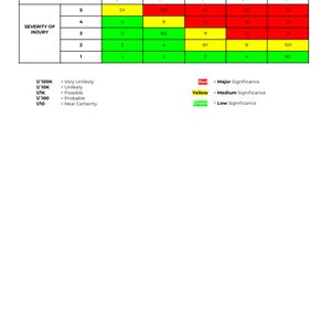 Risk Assessment Template for Stallholders, Traders and Events | Craft ...