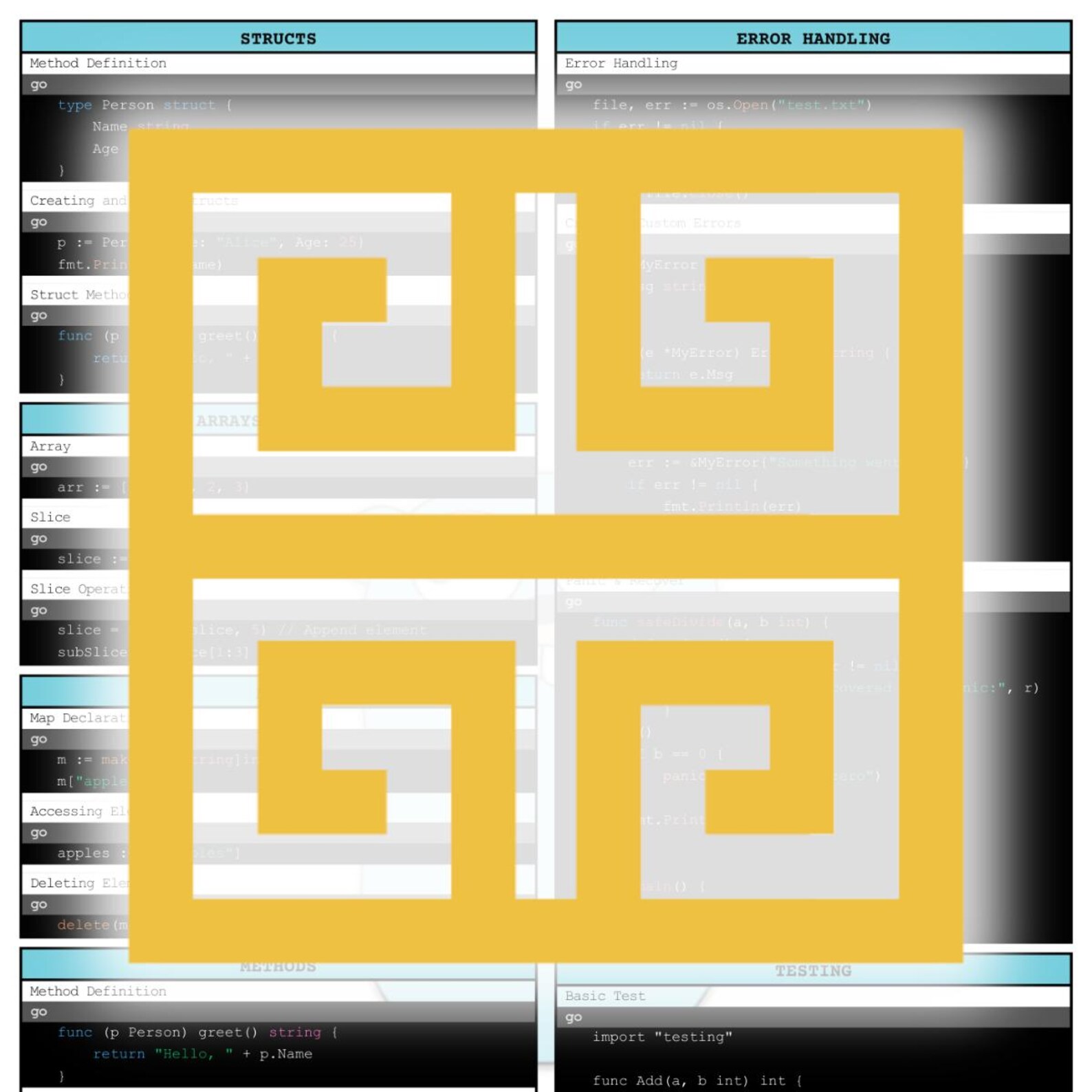 Go Programming 2025 Cheat Sheet | Beginner to Advanced Golang Guide - Etsy
