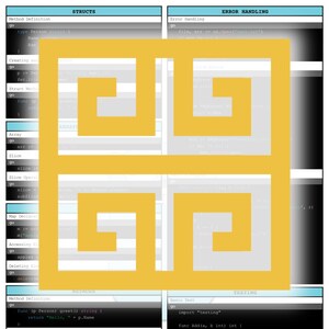 Go Programming 2025 Cheat Sheet | Beginner to Advanced Golang Guide - Etsy