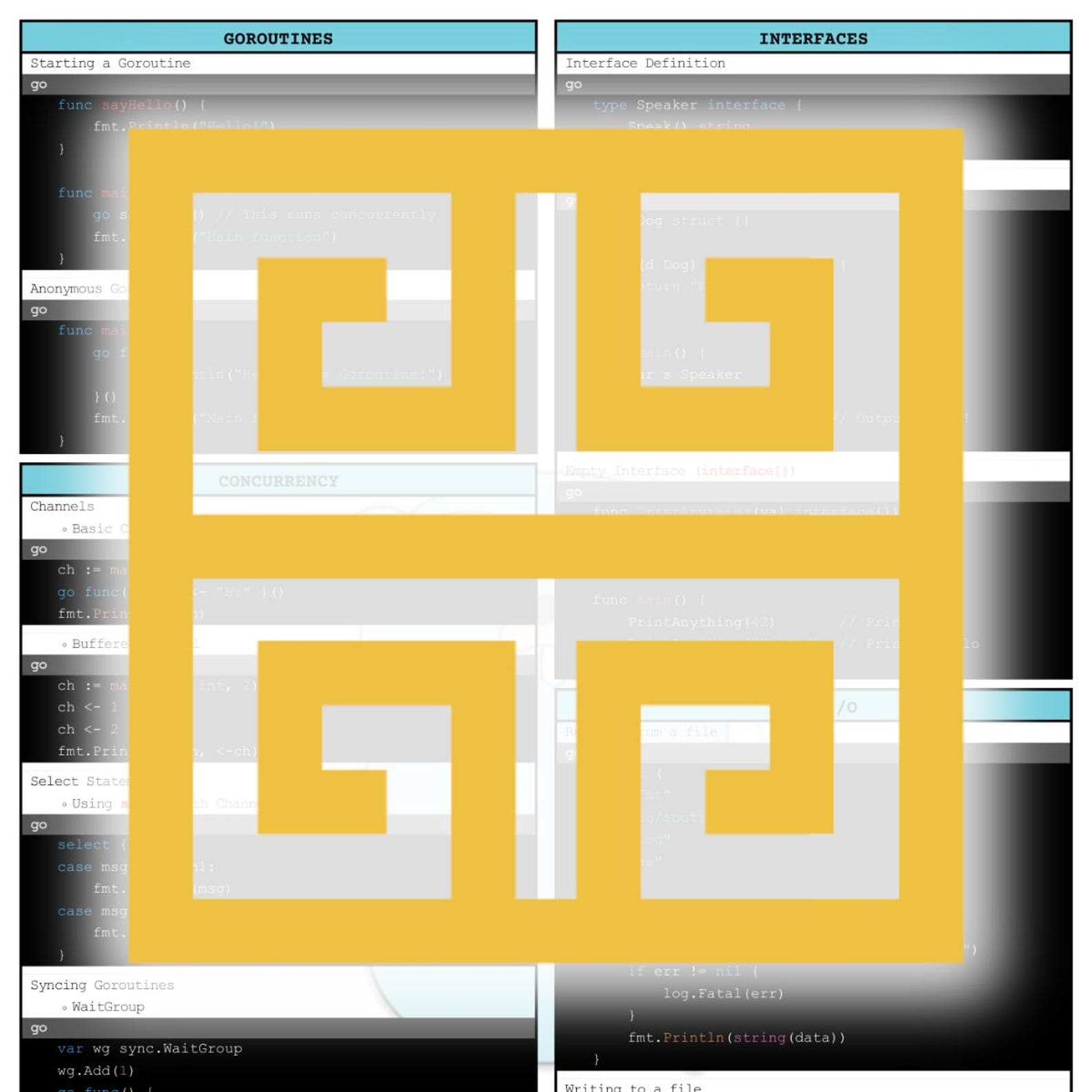 Go Programming 2025 Cheat Sheet | Beginner to Advanced Golang Guide - Etsy