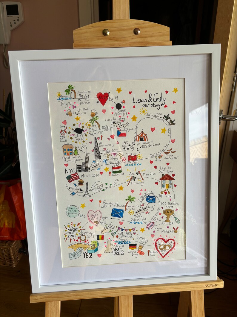 Relationship Map - Etsy