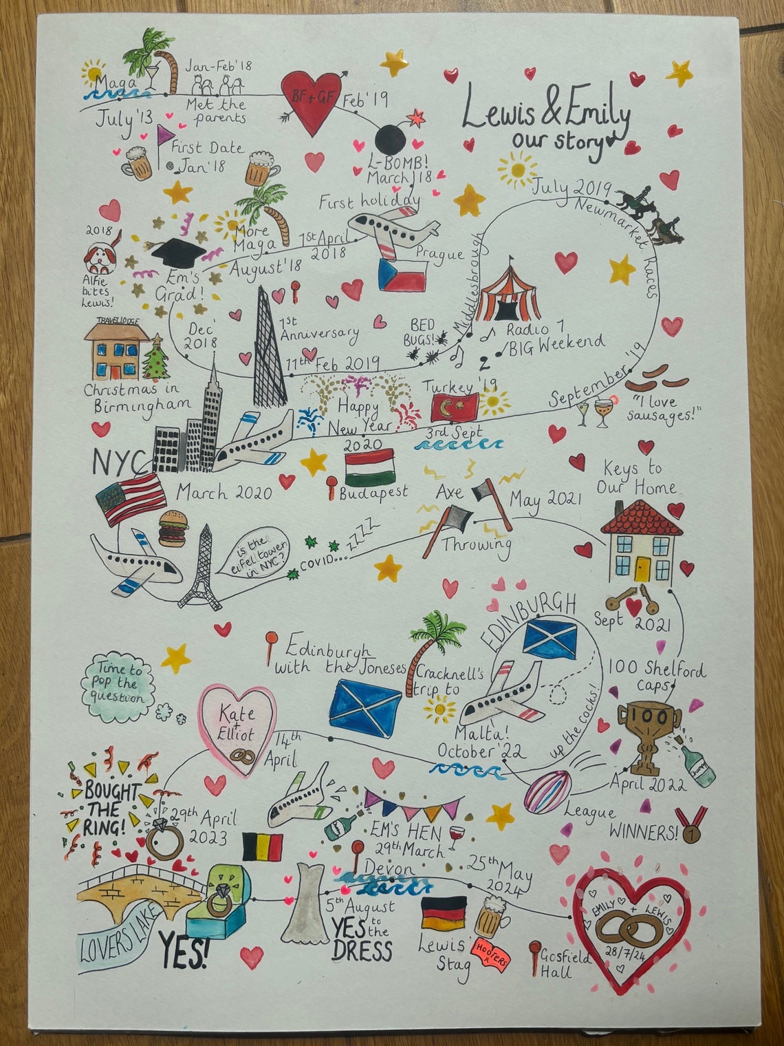 Relationship Map - Etsy