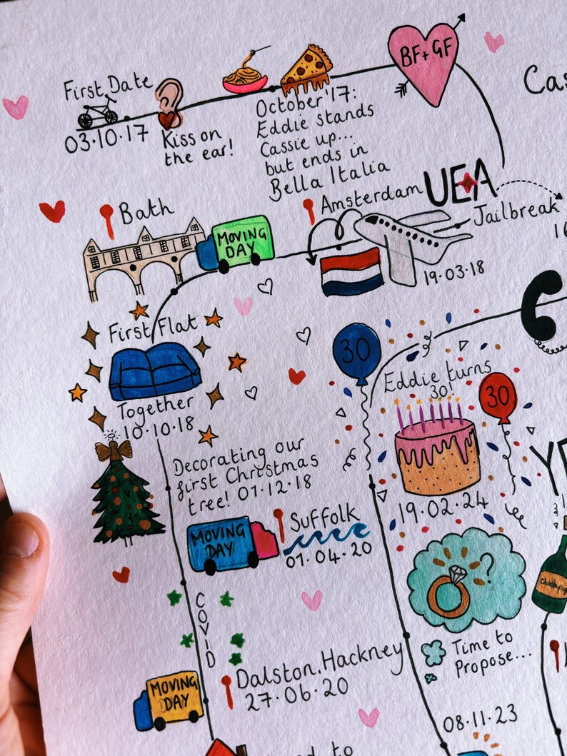 Relationship Map - Etsy Canada