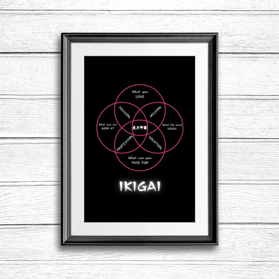 Wall Art IKIGAI, Workplace Art, Tree of LIFE Wall Decore, INSPIRE ...