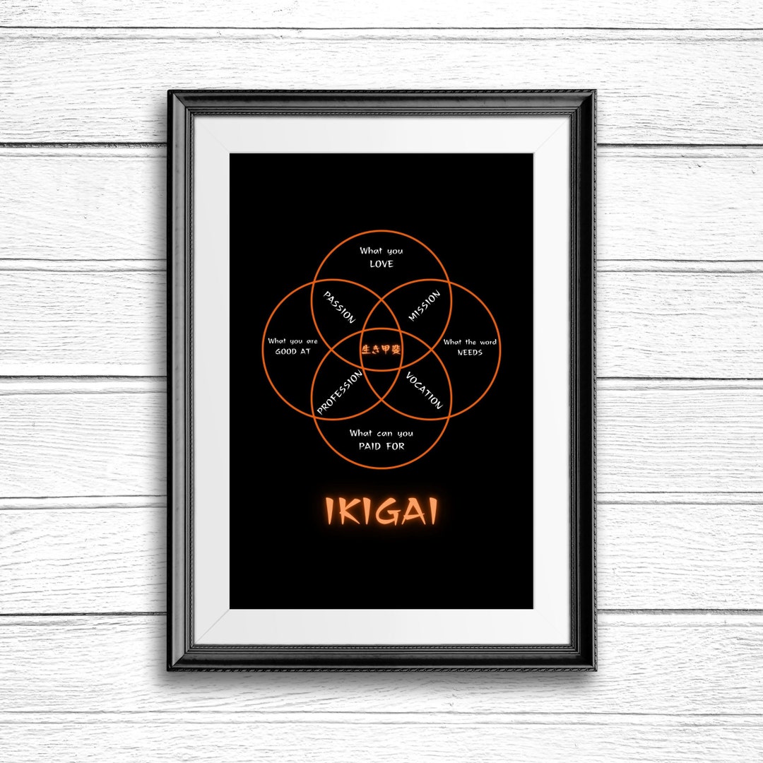 Wall ART IKIGAI, the Japanese Secret, Artful Poster Life Inspiring ...