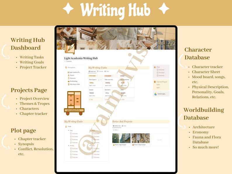 The Writing Hub Notion Template for Writers Digital Novel Planner ...