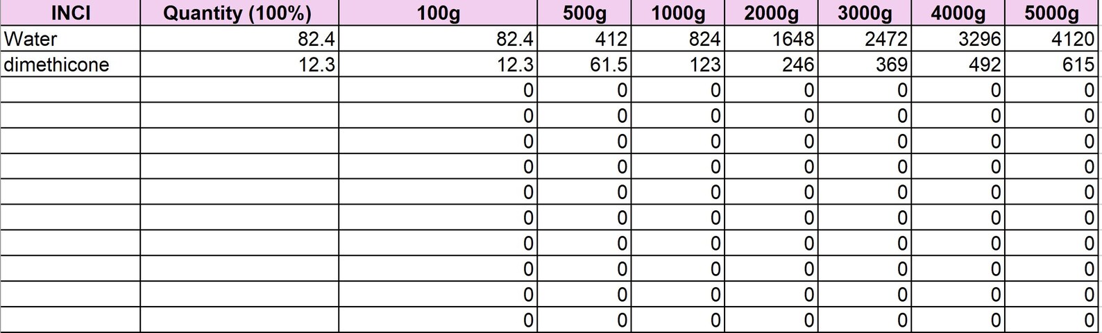 Cosmetic Formulation Spreadsheet and Calculator - Template in Excel ...