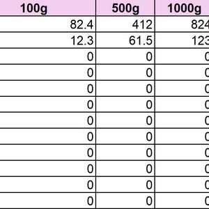 Cosmetic Formulation Spreadsheet and Calculator - Template in Excel ...