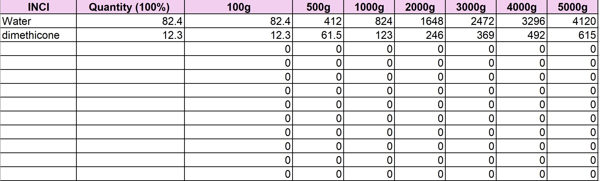 Cosmetic Formulation Spreadsheet and Calculator - Template in Excel ...