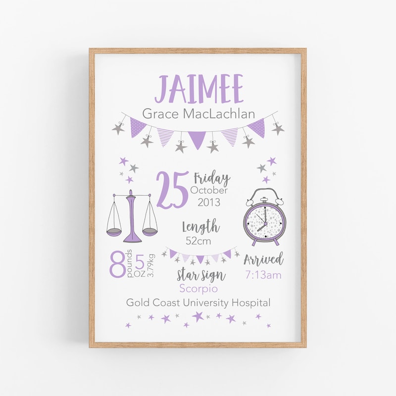 Birth Stats Poster - Etsy