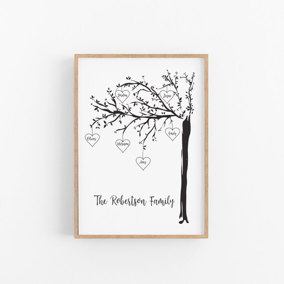 The Robertsons Family Tree