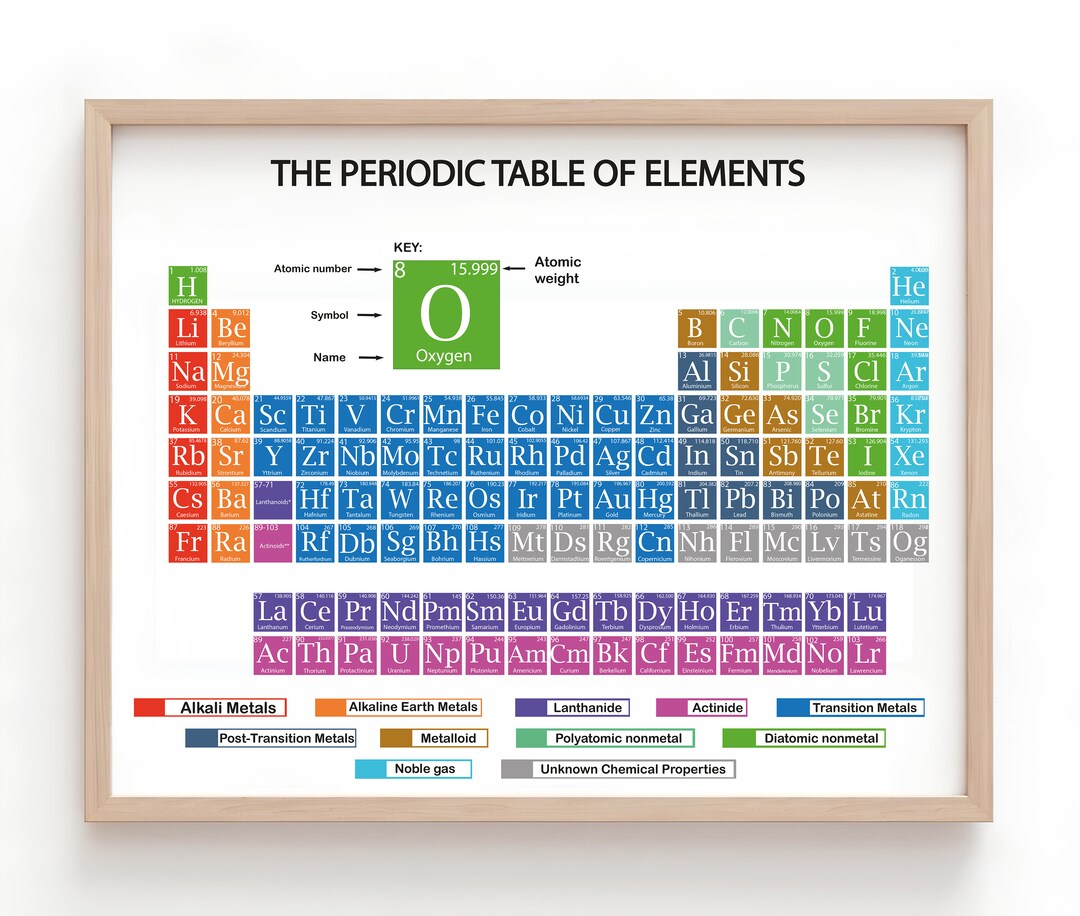 Periodic Table of Elements Poster Printable, Educational Wall Art Print ...