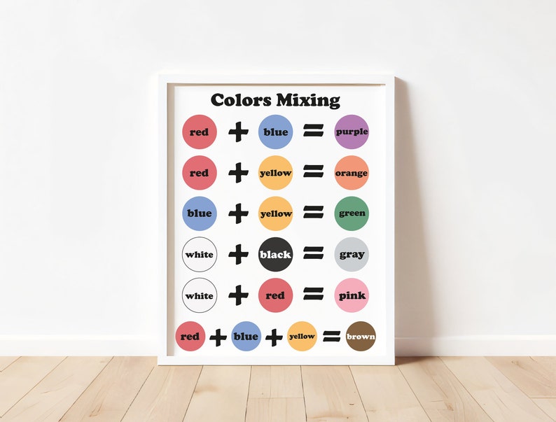 Paint Mixing Educational Poster, Learning Colors, Classroom Poster ...