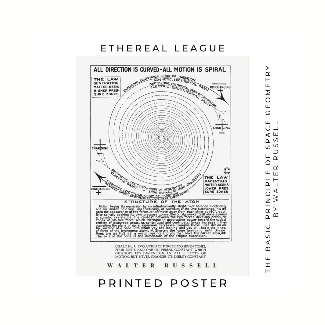 Structure of the Atom Diagram by Walter Russell PRINTED POSTER | Nature ...