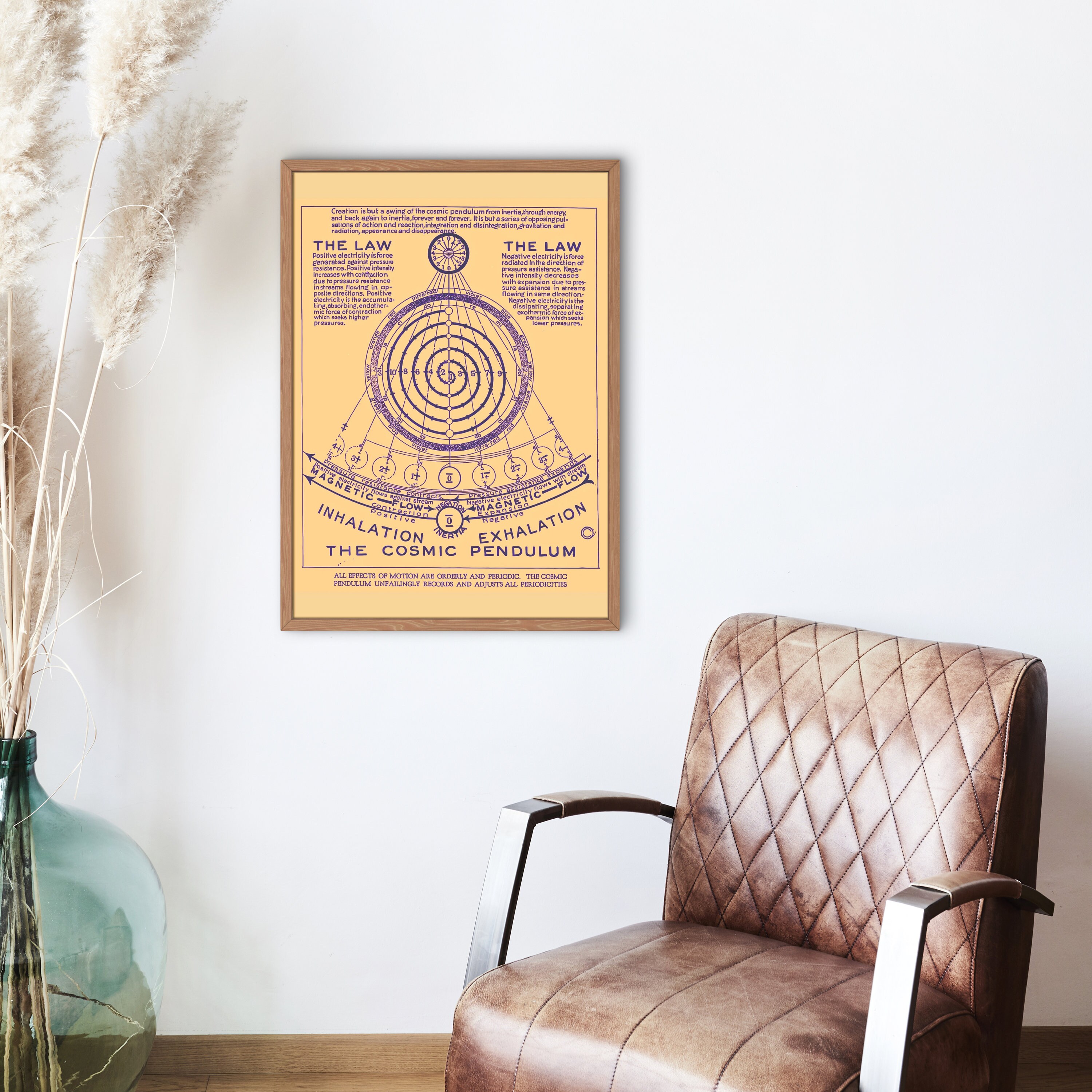 The Cosmic Pendulum Diagram by Walter Russell - Digital Download Print | Poster Nature ...