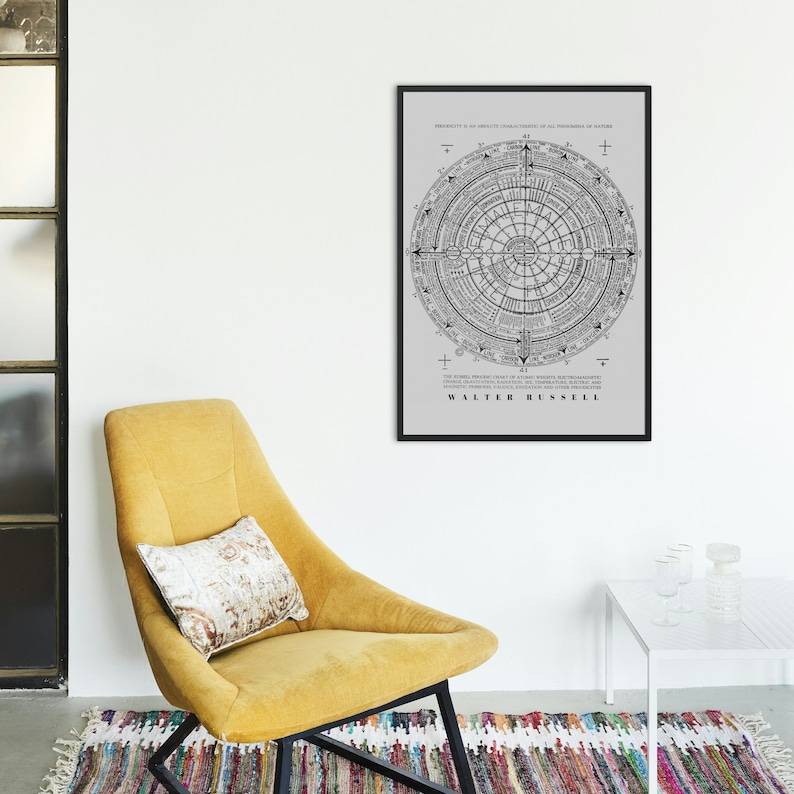 Periodic Chart Circle Diagram/illustration by Walter Russell - Digital ...