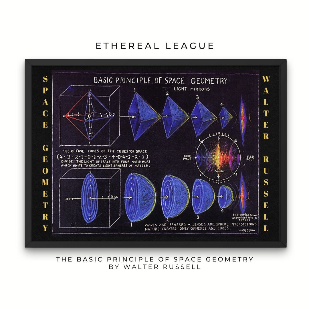 The Basic Principle of Space Geometry Illustration by Walter Russell ...