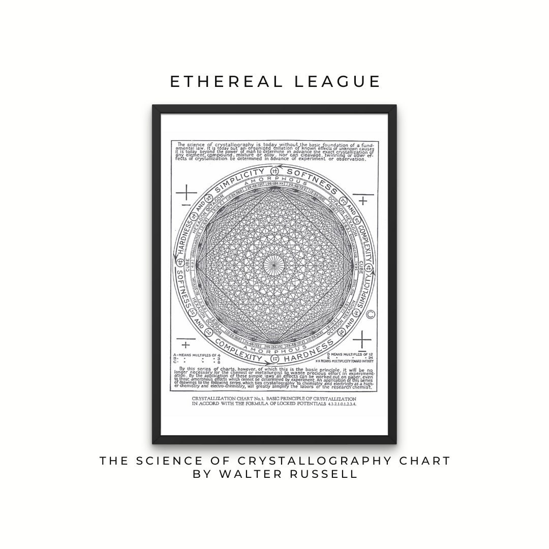 The Science of Crystallography Chart by Walter Russell - Digital ...