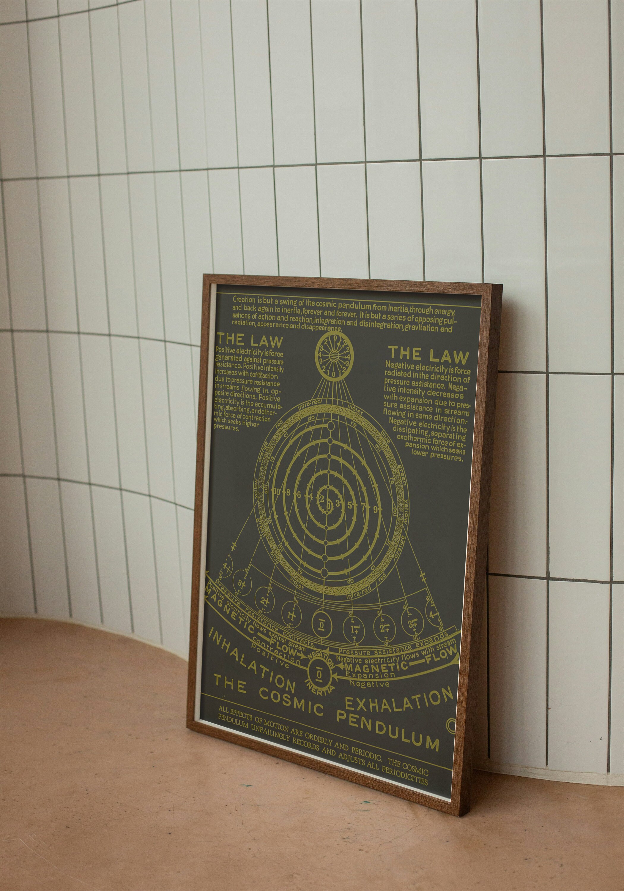 The Cosmic Pendulum Diagram by Walter Russell - Digital Download Print ...