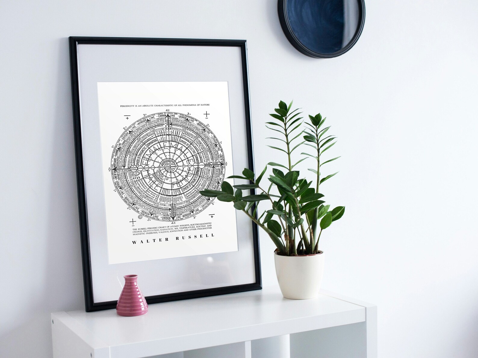 Periodic Chart Circle Diagram/illustration by Walter Russell - Digital ...