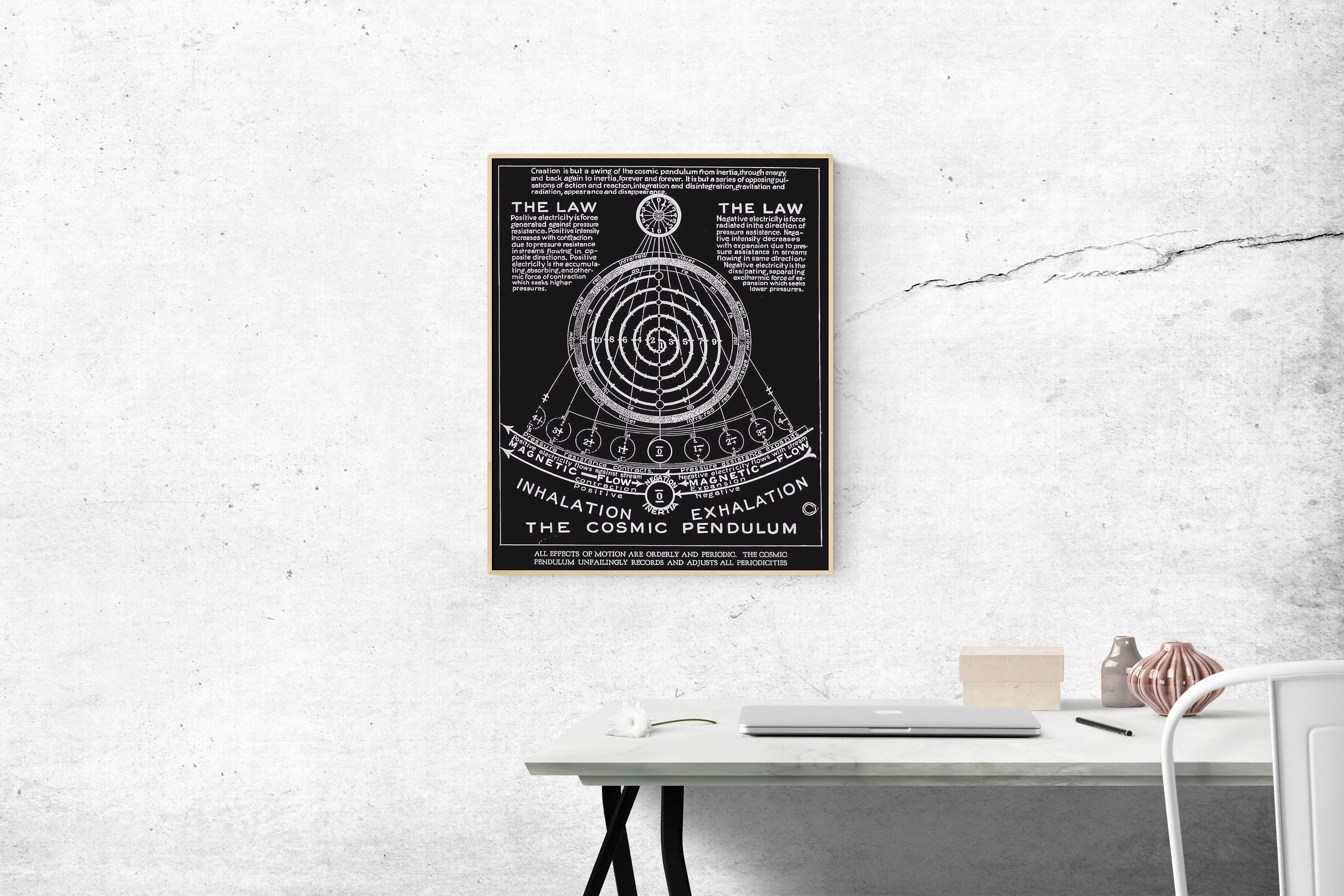 The Cosmic Pendulum Diagram by Walter Russell - Digital Download Print | Poster Nature ...