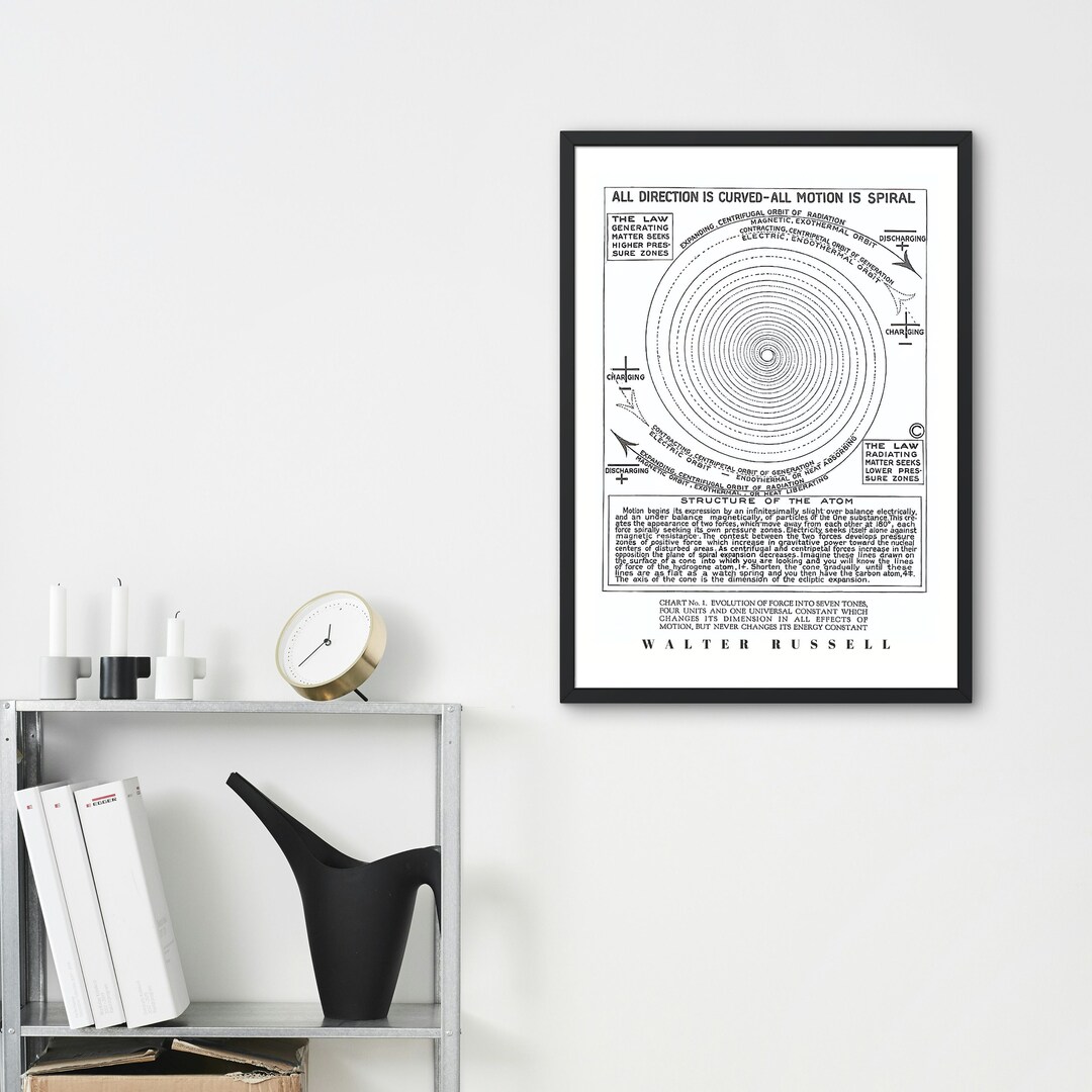 Structure of the Atom Diagram by Walter Russell Digital Download Print ...