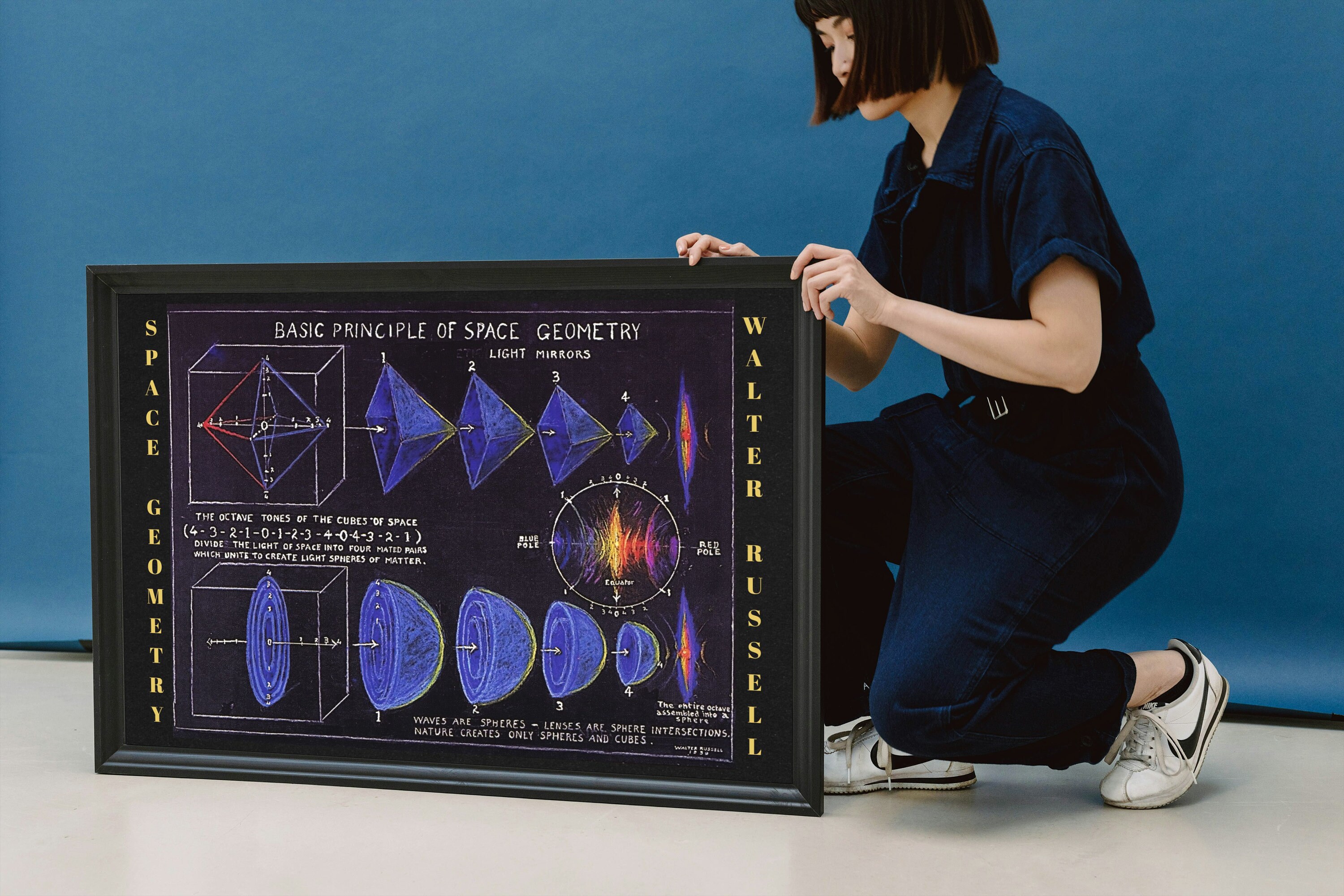 The Basic Principle of Space Geometry Illustration by Walter Russell ...