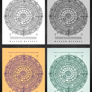Periodic Chart Circle Diagram/illustration by Walter Russell - Digital ...