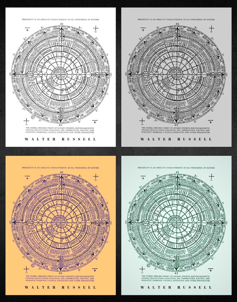 Periodic Chart Circle Diagram/illustration by Walter Russell - Digital ...