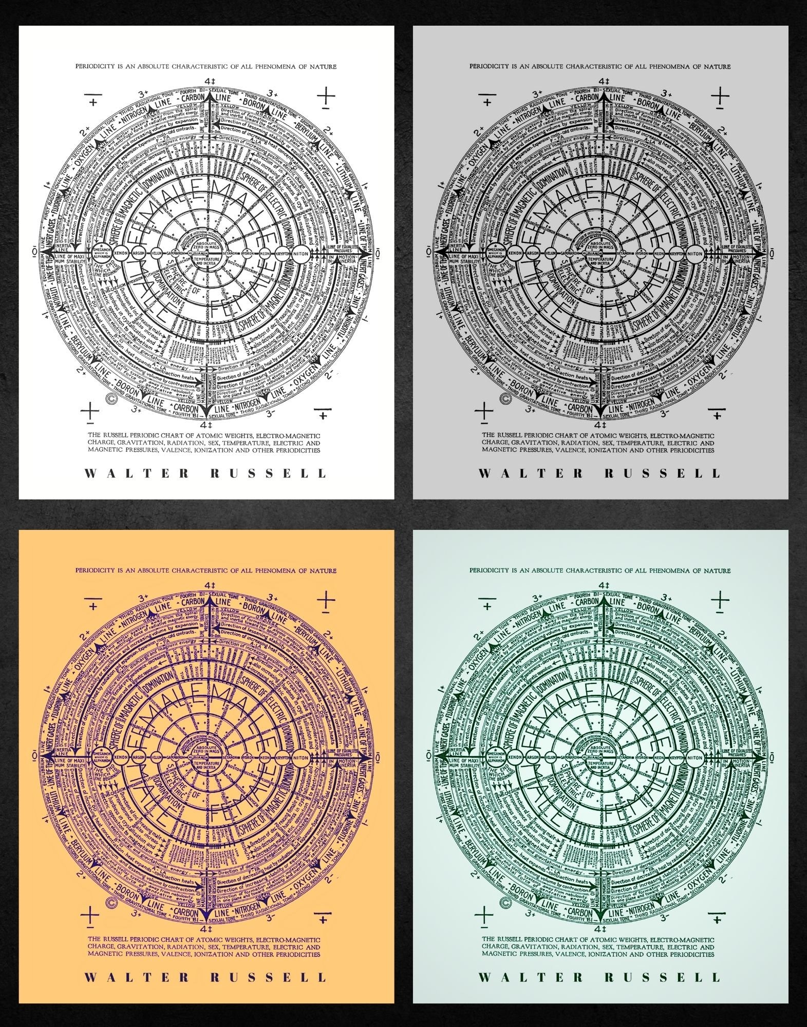 Periodic Chart Circle Diagram/illustration by Walter Russell - Digital ...