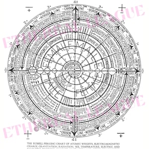 Periodic Chart Circle Diagram/illustration by Walter Russell - Digital ...