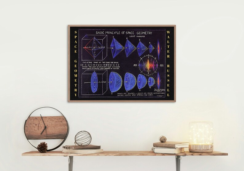 The Basic Principle of Space Geometry Illustration by Walter Russell ...