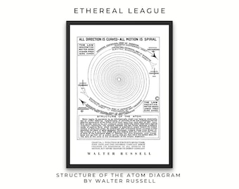Periodic Chart Circle Diagram/illustration by Walter Russell Digital ...