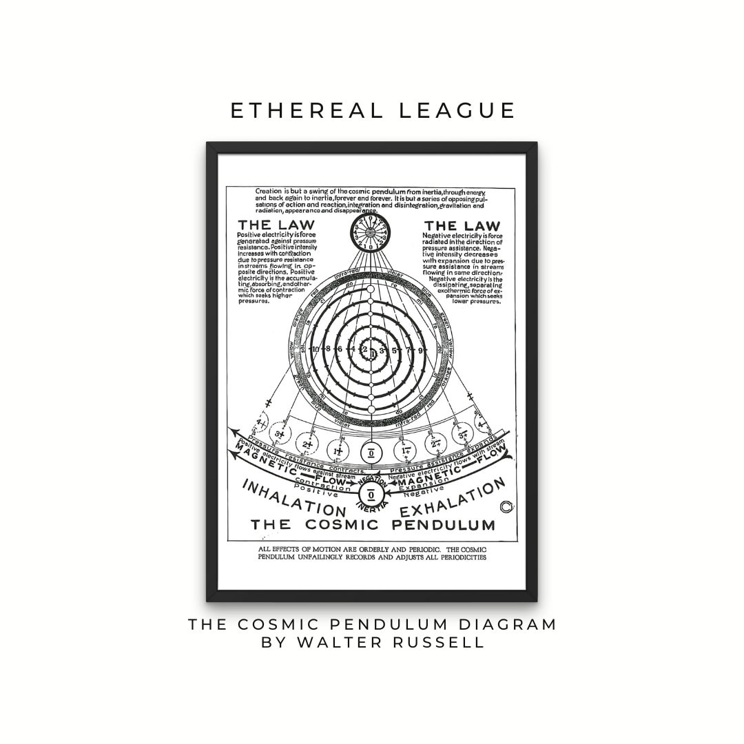 The Cosmic Pendulum Diagram by Walter Russell - Digital Download Print | Poster Nature ...
