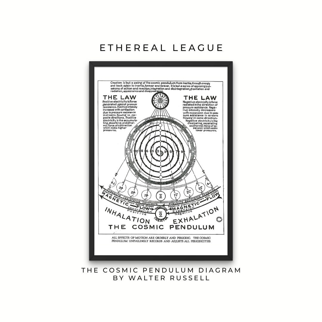 The Cosmic Pendulum Diagram by Walter Russell - Digital Download Print | Poster Nature ...