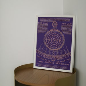 The Cosmic Pendulum Diagram by Walter Russell - Digital Download Print | Poster Nature ...