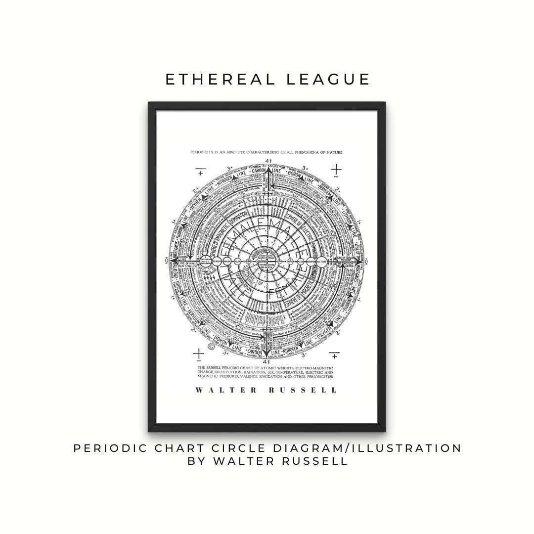Periodic Chart Circle Diagram/illustration by Walter Russell - Digital ...