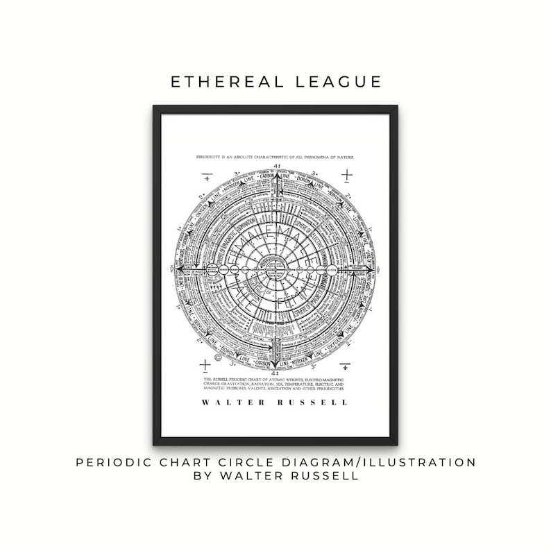Periodic Chart Circle Diagram/illustration by Walter Russell - Digital ...