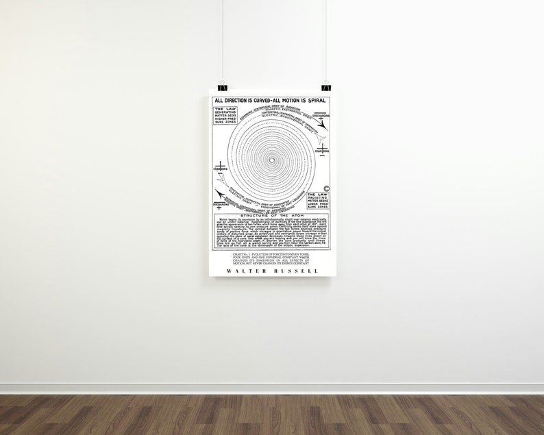 Structure of the Atom Diagram by Walter Russell PRINTED POSTER | Nature ...