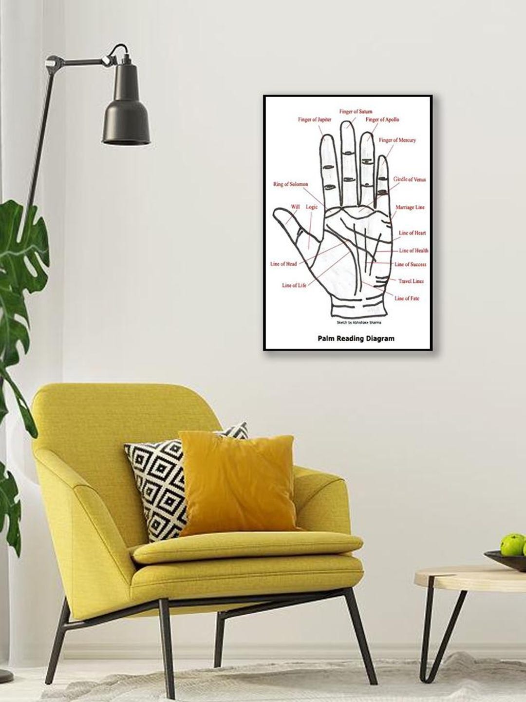 Palmistry Chart for Reference Poster-movie Poster,vintage Poster,custom ...