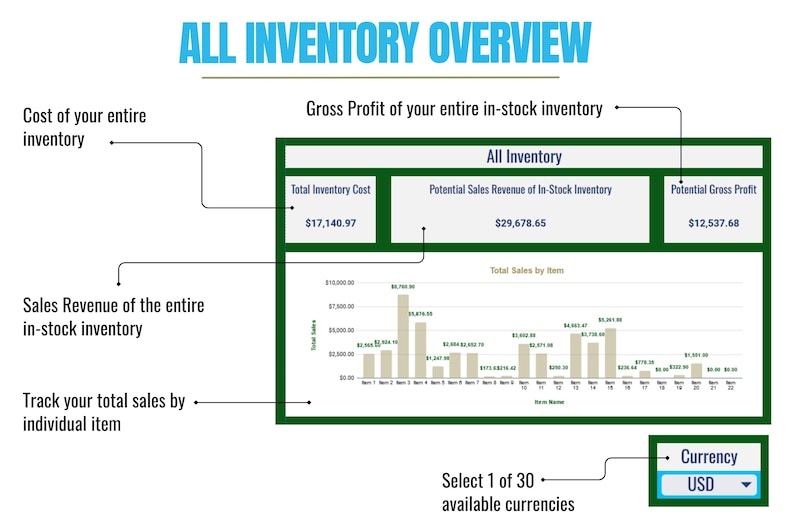 Inventory Spreadsheet for Google Sheets | Automated Inventory Tracker ...